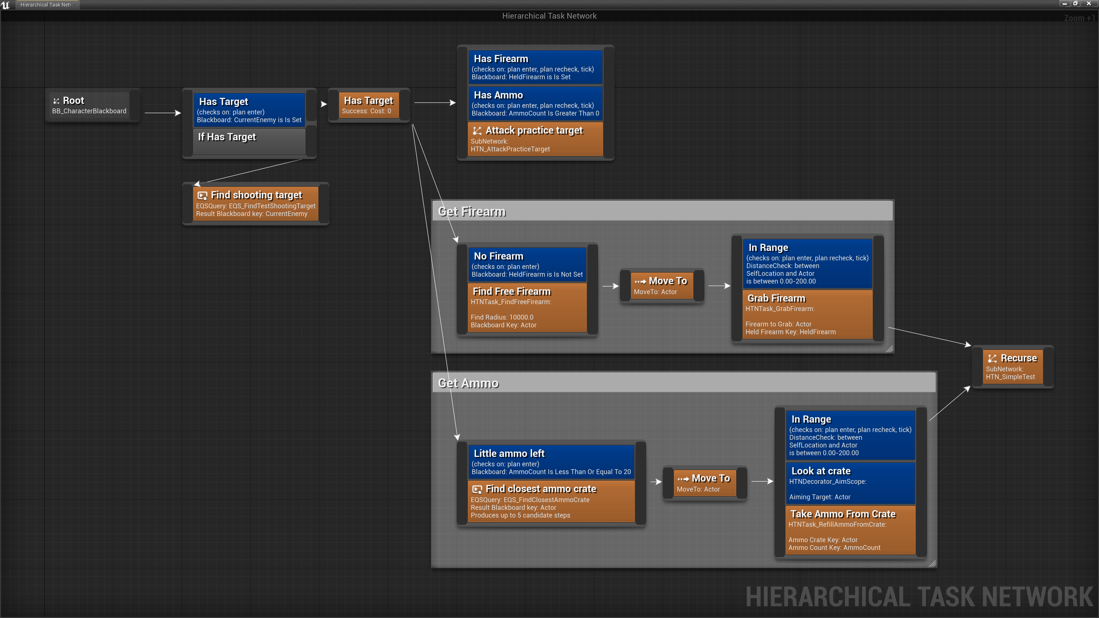 HTN Plugin for Unreal Engine
